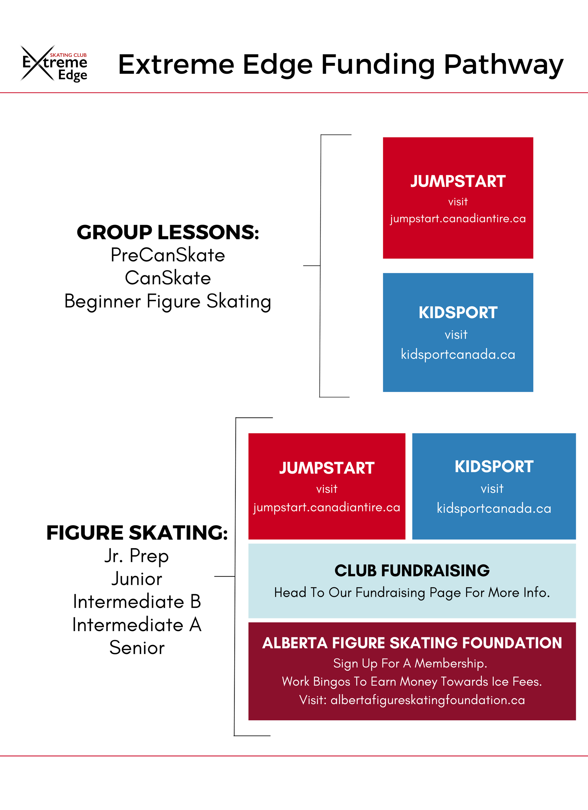 Funding Options :: Extreme Edge Skating Club, Edmonton